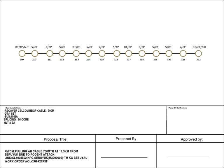SLD Sample For Fiber Route | PDF