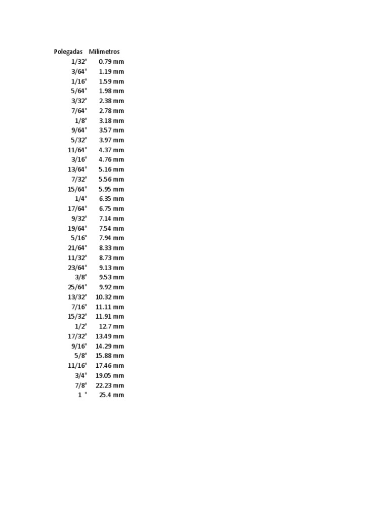 Conversão de Brocas Aço Rápido de Polegadas para Milímetro | PDF