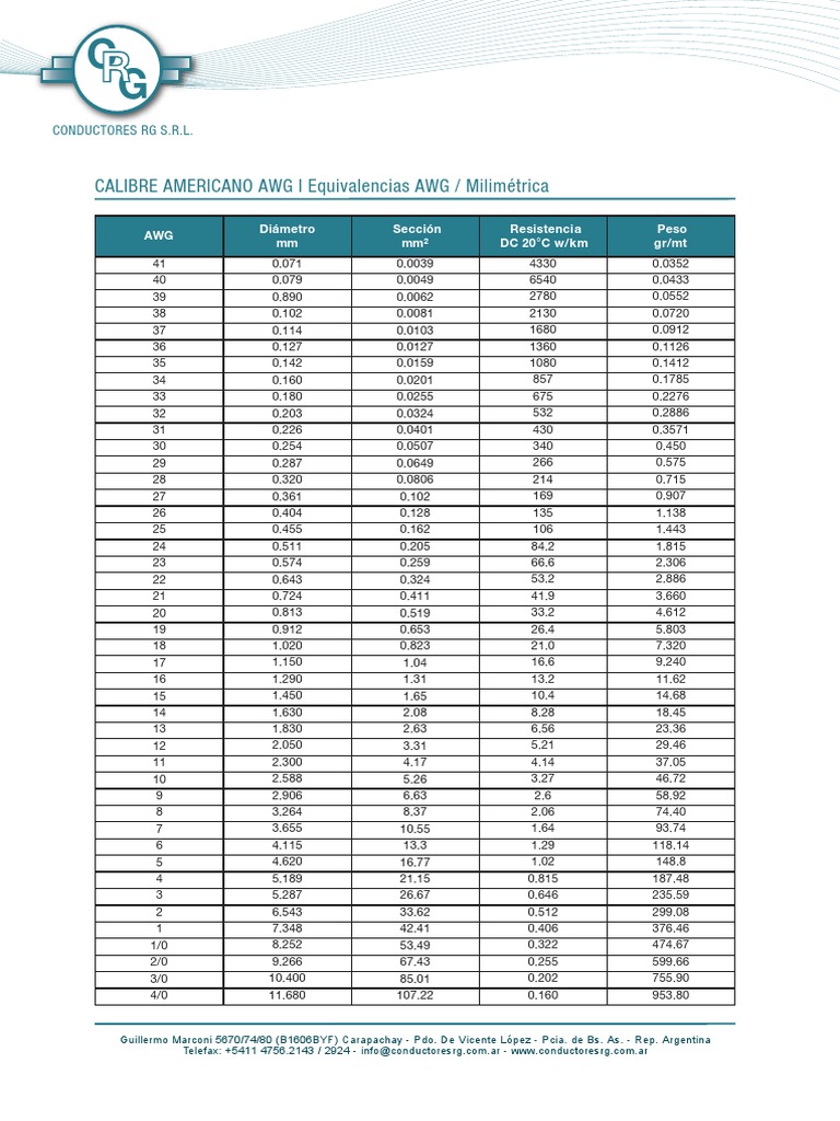 Equivalencias-Awg Calibres Cables PDF | PDF