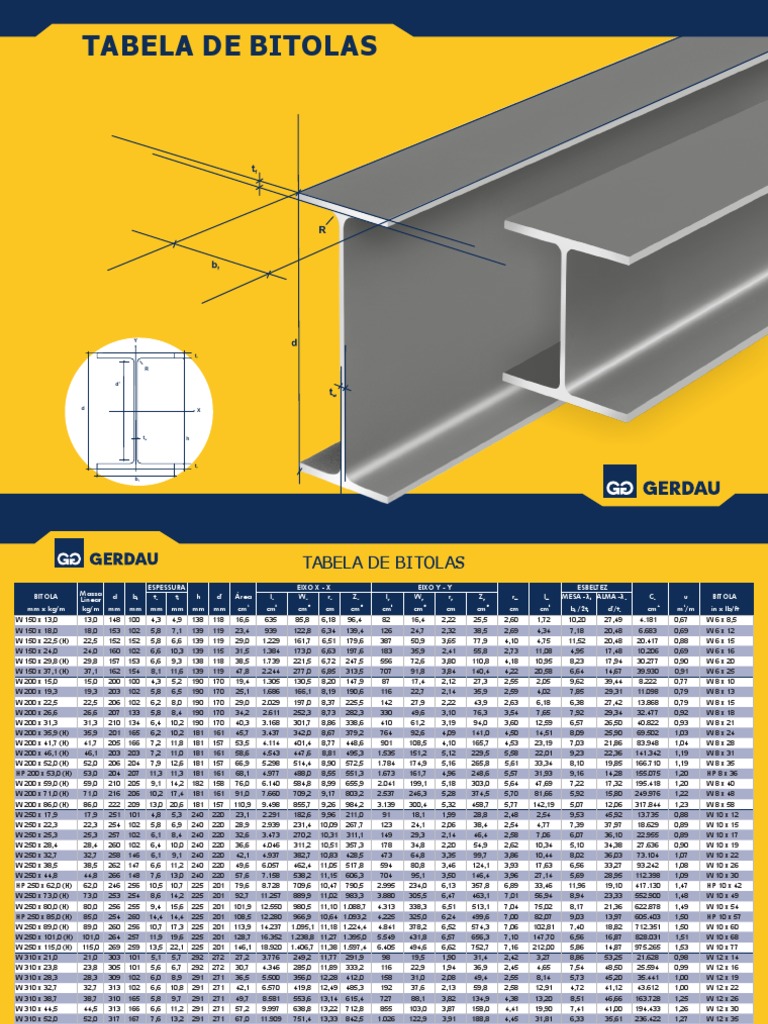 Tabela de Perfis Laminados Gerdau | Acero | Rieles