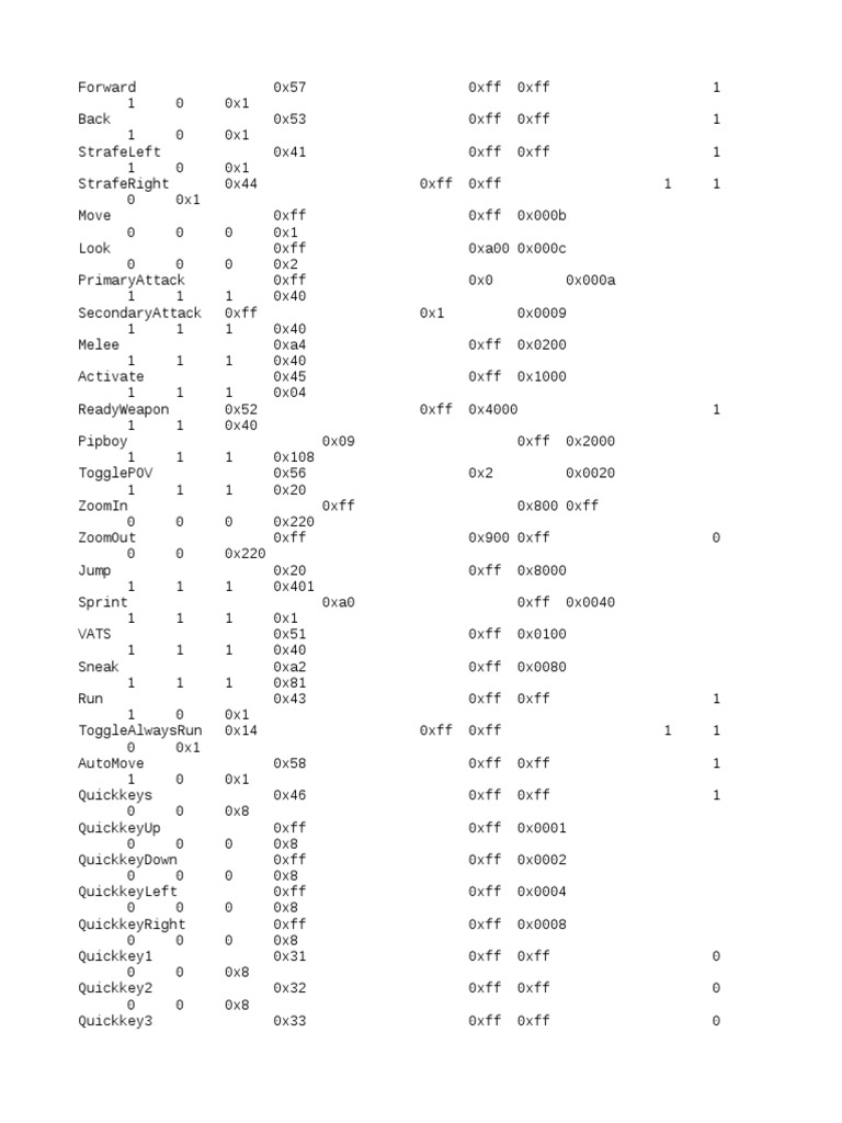 Custom Control Map | PDF | Leisure | Sports