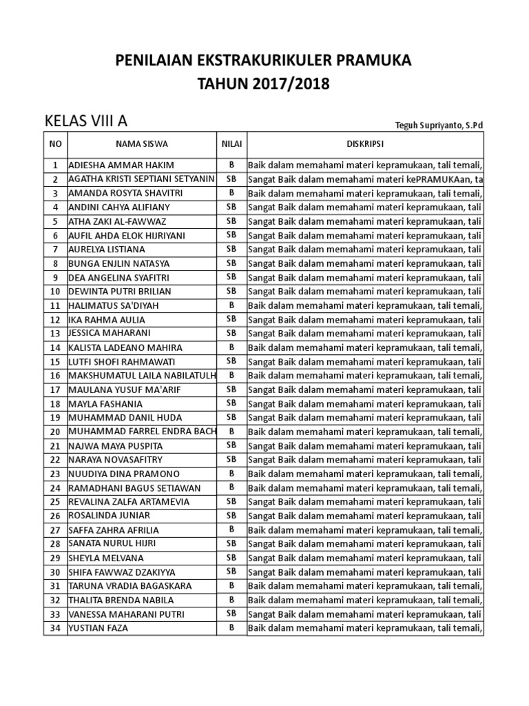 Ekstra Pramuka | PDF