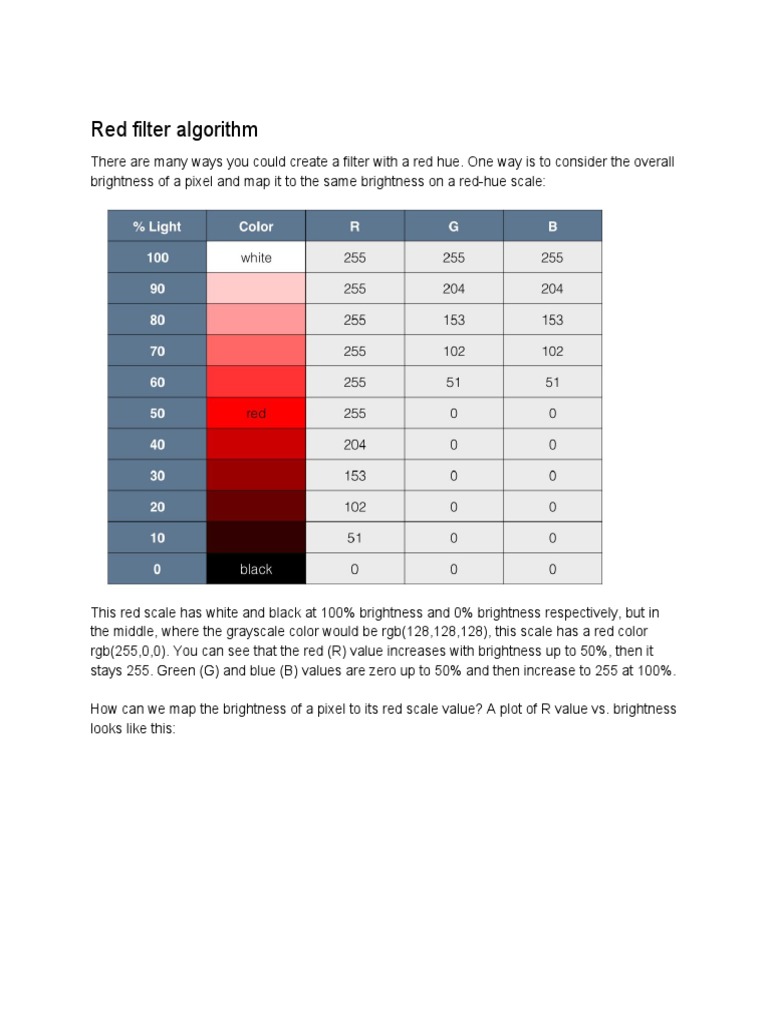 Red Filter Algorithm | Rgb Color Model | Digital Signal Processing