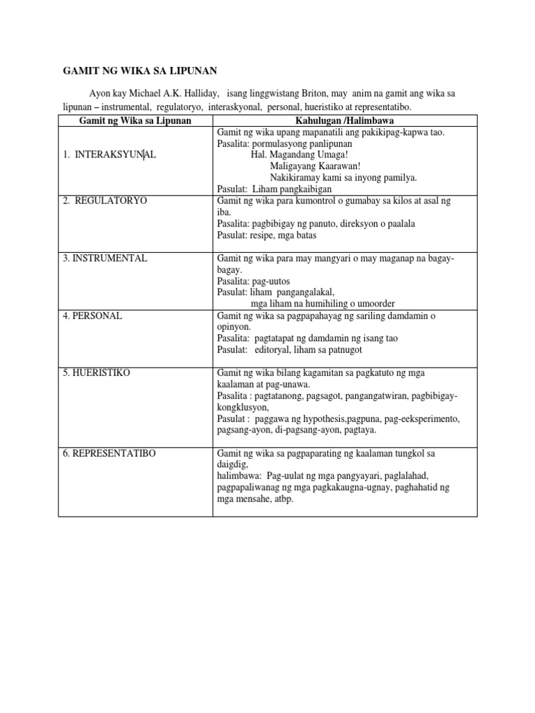 GAMIT NG WIKA SA LIPUNAN.docx