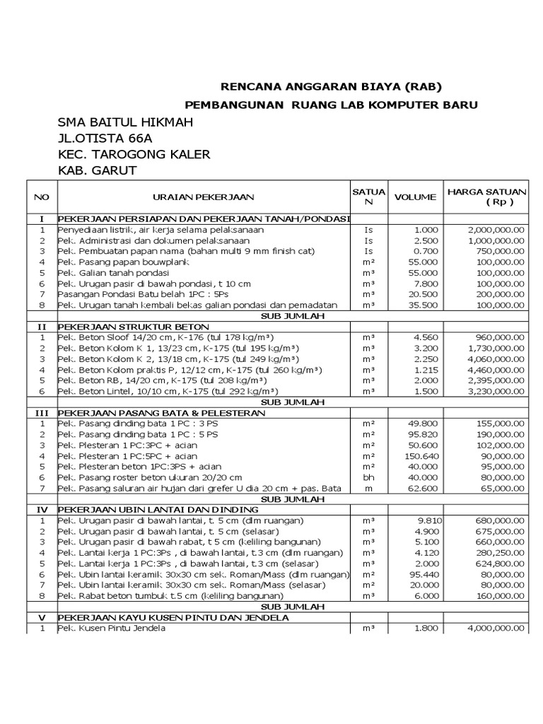 RAB 2 RKB SMA Baitul Hikmah 200jt | PDF