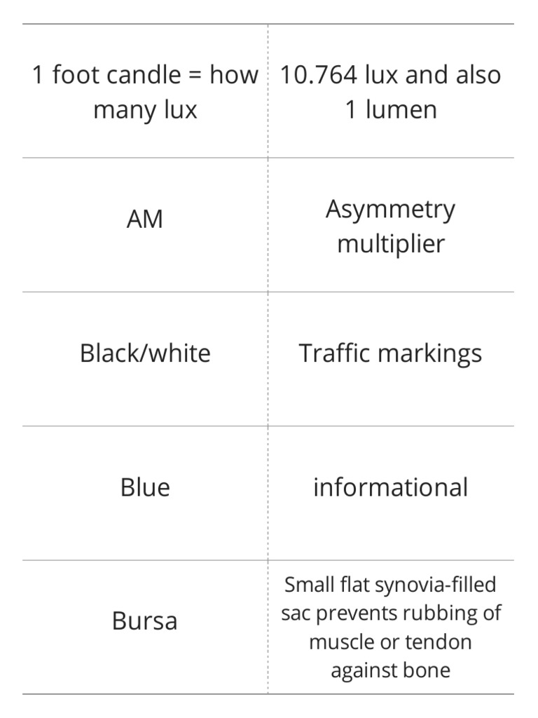 Flashcard 5 | PDF | Ladder | Foot