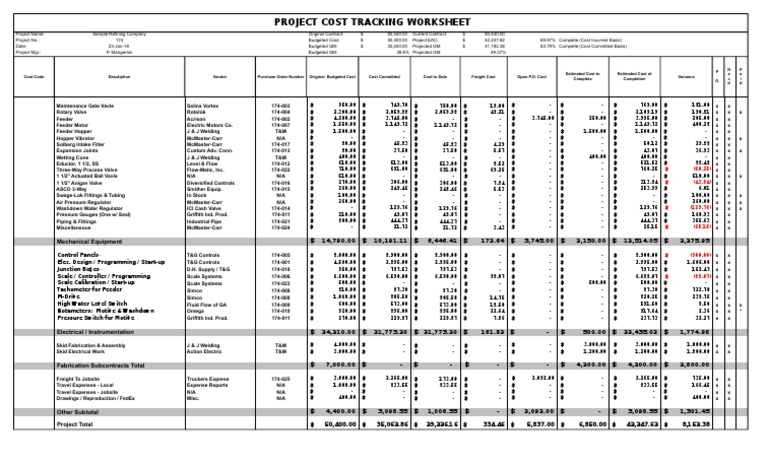 Project Cost Tracking Report | PDF