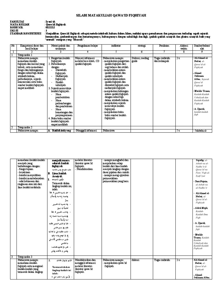 Silabi Qawaid Fiqh HBS PDF | PDF
