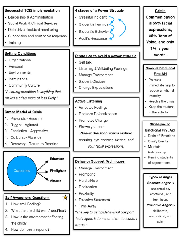 TCIS Study Guide | PDF | Anger | Emotions