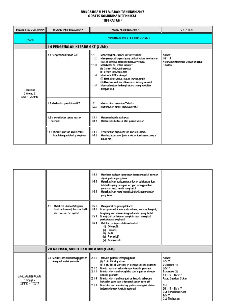 RPT GKT Ting 4 2017 (BM) | PDF
