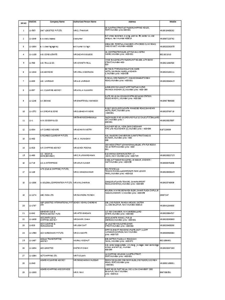 Cha List | PDF | Mumbai | Logistics