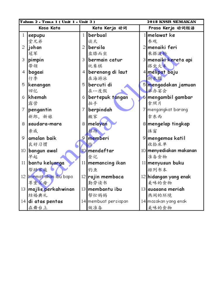 Ejaan-Tahun 2 Tema 1 | PDF