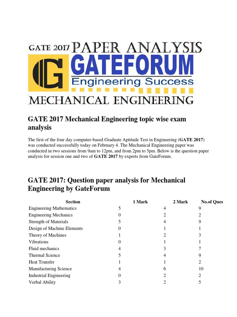 GATE 2017 Mechanical Engineering Topic Wise Exam Analysis | PDF ...