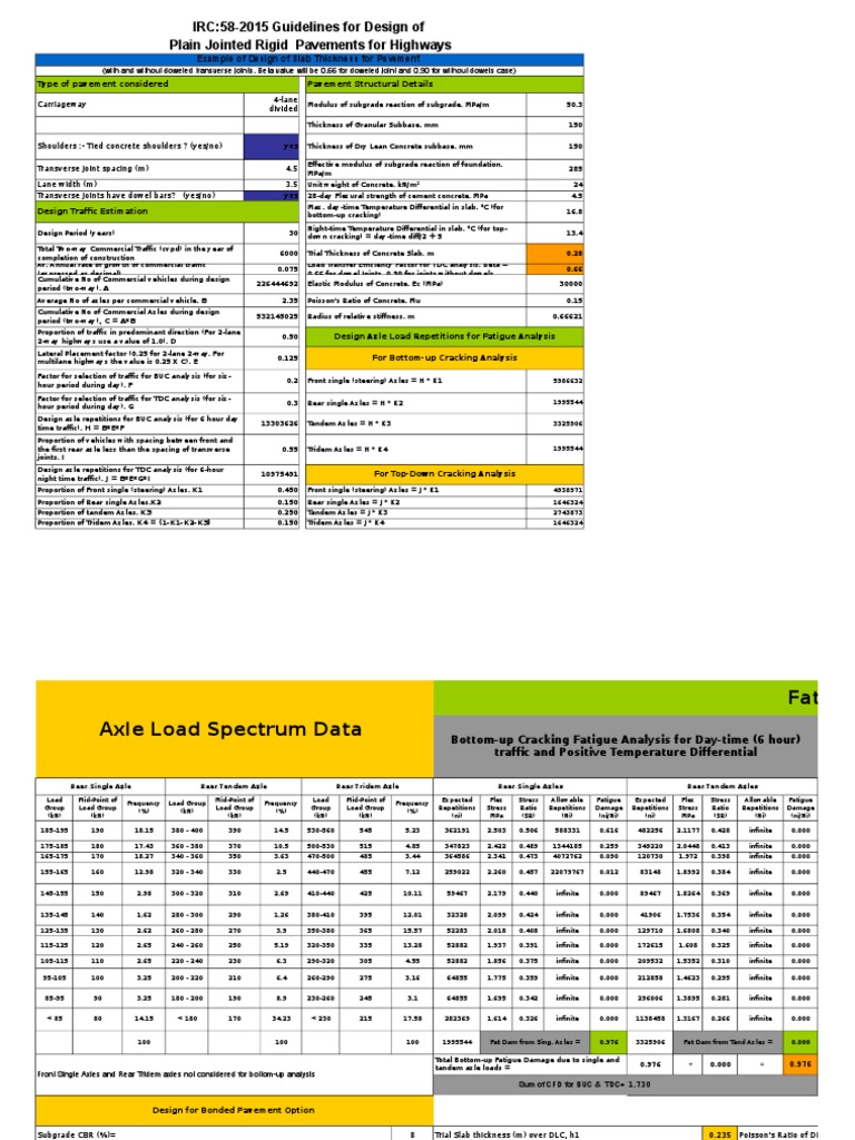 Irc 58 2015 Excel Sheet PDF | PDF | Road Surface | Fatigue (Material)