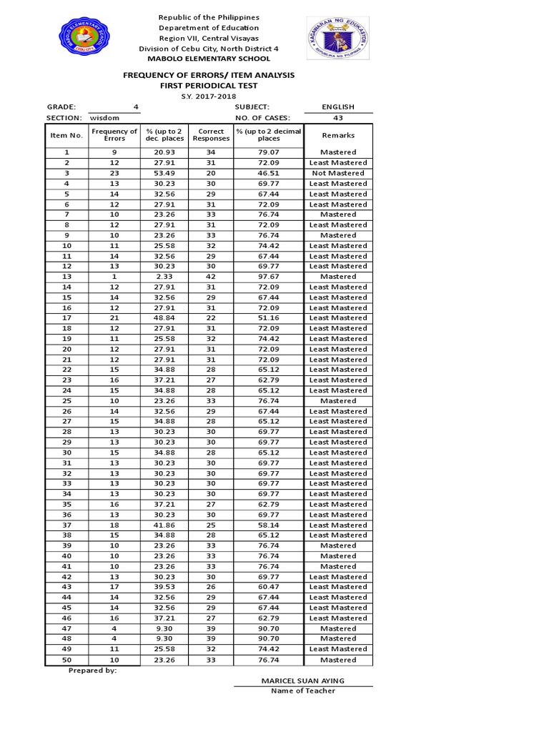 2nd Frequency of Error Wisdom .Xlsfinal | PDF | Cognition | Further ...