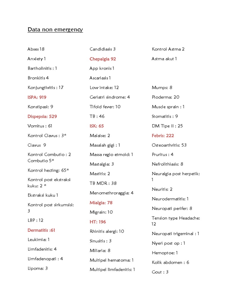 Data Non Emergency: Chepalgia 92 | PDF