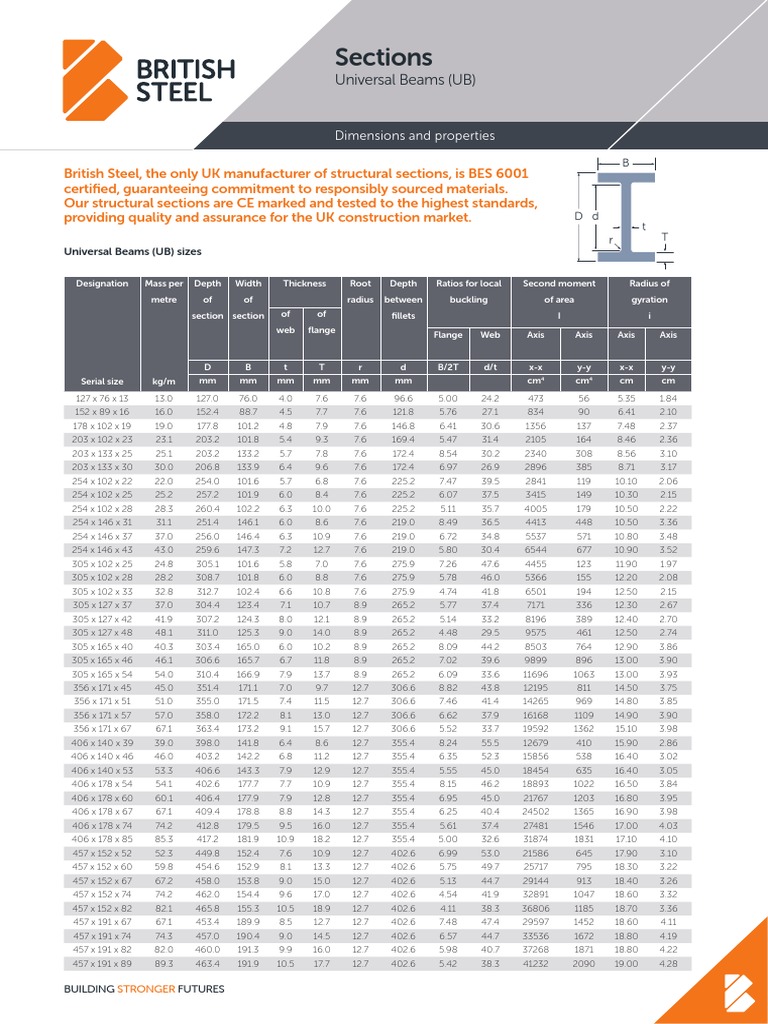 British Steel Sections Datasheets | PDF | Buckling | Solid Mechanics