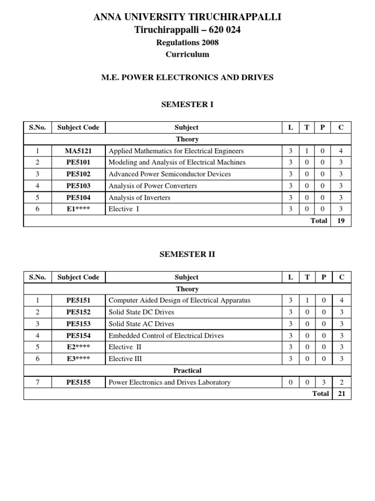 R 2008 M.E. Power Electronics Syllabus | PDF | Power Inverter | Power ...