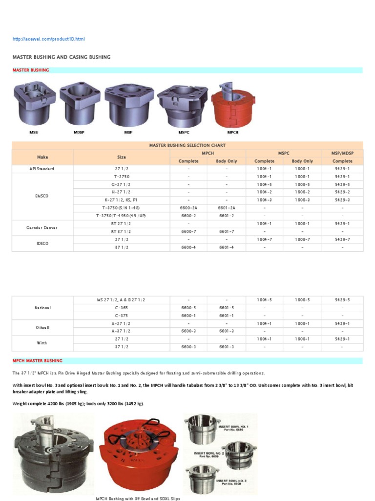 Master and Casing Bushing - ACEWEL | PDF | Drill | Mechanical Engineering