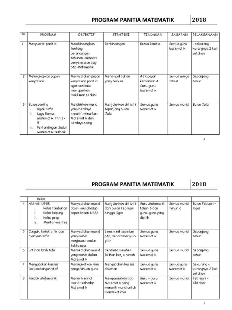Program Panitia MT 2018 | PDF