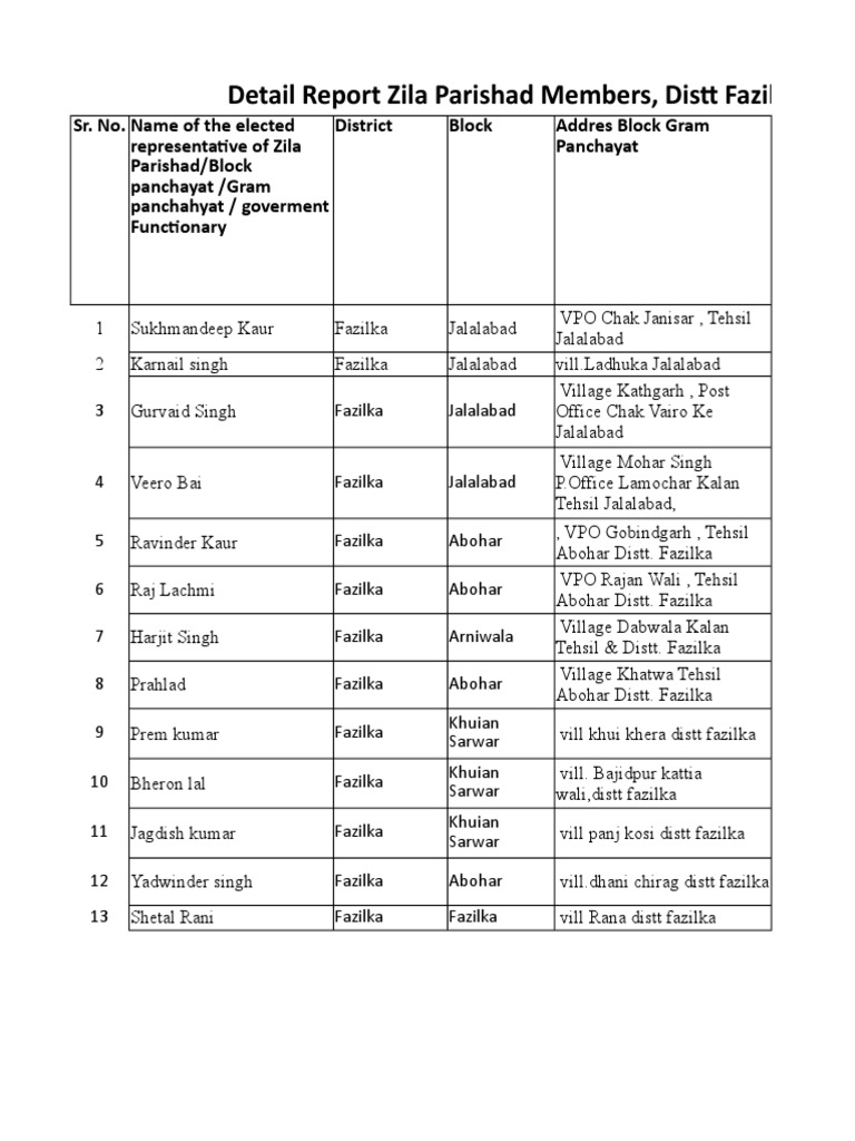 ZP PS Sarpanch Panch | PDF | Government | Local Government ZP PS Sarpanch Panch | PDF | Government | Local Government