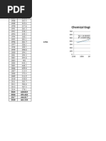 Cepci Index 1950 - 2015 | PDF
