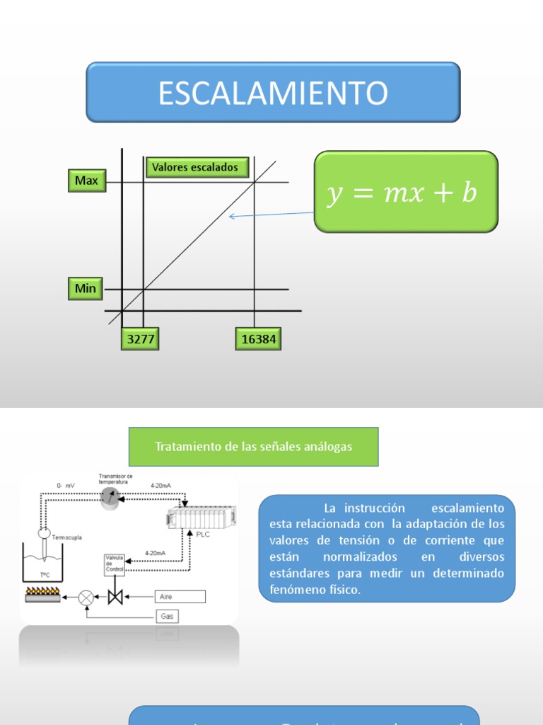 Escalamiento: Valores escalados | Función (Matemáticas) | Tecnología