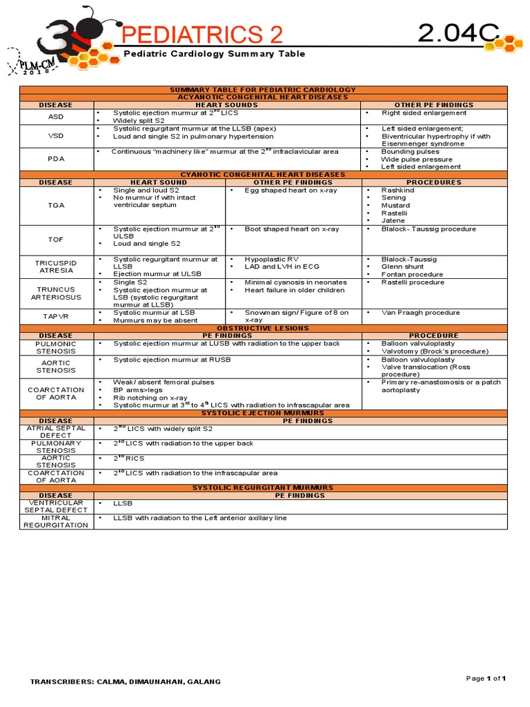 2.04C Pediatric Cardiology Summary Tables | PDF | Congenital Heart ...