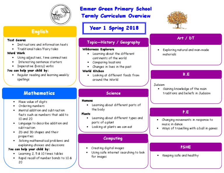 Year 1 Parent Plan Spring 2018 | PDF