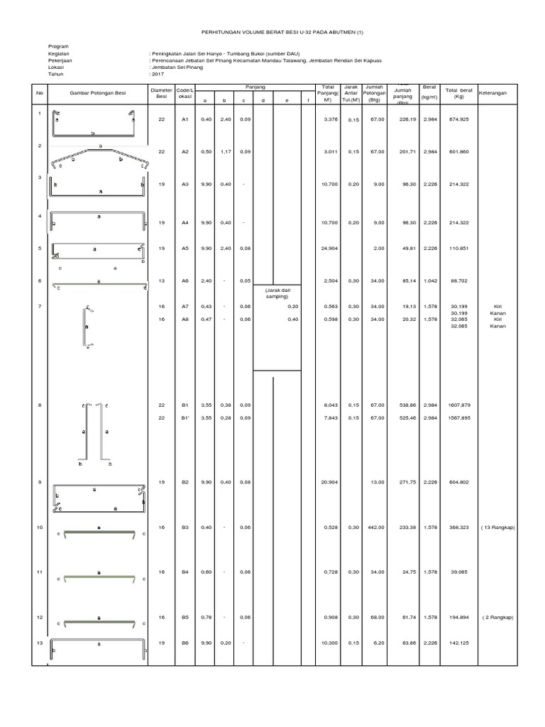 Tabel Pembesian Abutmen Jembatan | PDF