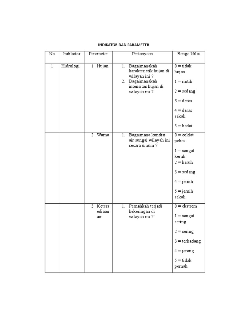 Indikator Dan Parameter | PDF