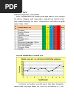 Instrumen Evaluasi Program BK | PDF