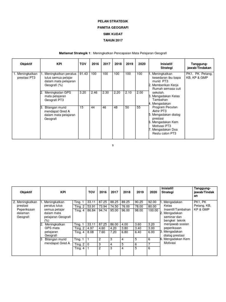 Pelan Strategik Panitia Geografi | PDF