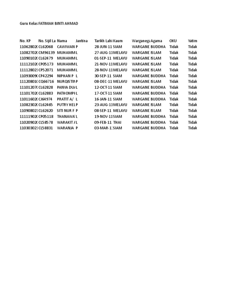 Data Murid 2018 | PDF