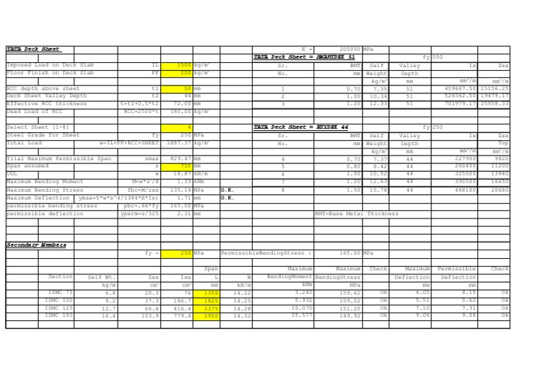 TATA Deck Sheet TATA Deck Sheet SMARTDEK 51: O.K. O.K | PDF | Building ...