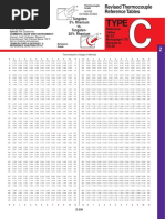 Type K Thermocouple Reference Table PDF | PDF | Thermocouple ...
