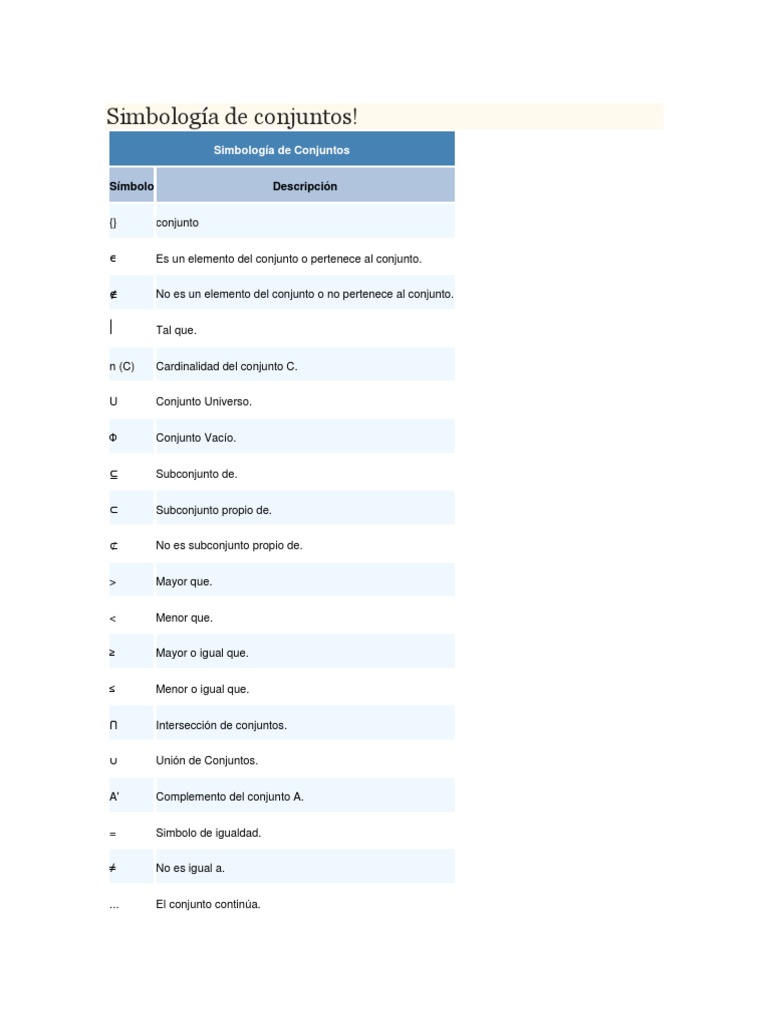Simbología de Conjuntos | PDF | Proposición | Si y solo si