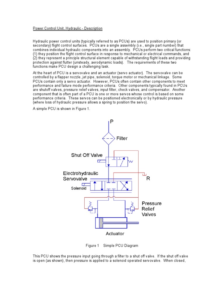 Hydraulic Power Control Unit Overview | PDF | Valve | Actuator