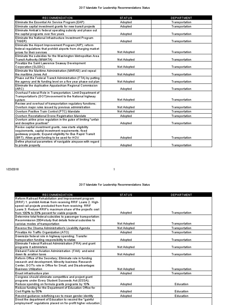 Mandate for Leadership Policy Recommendations | United States ...