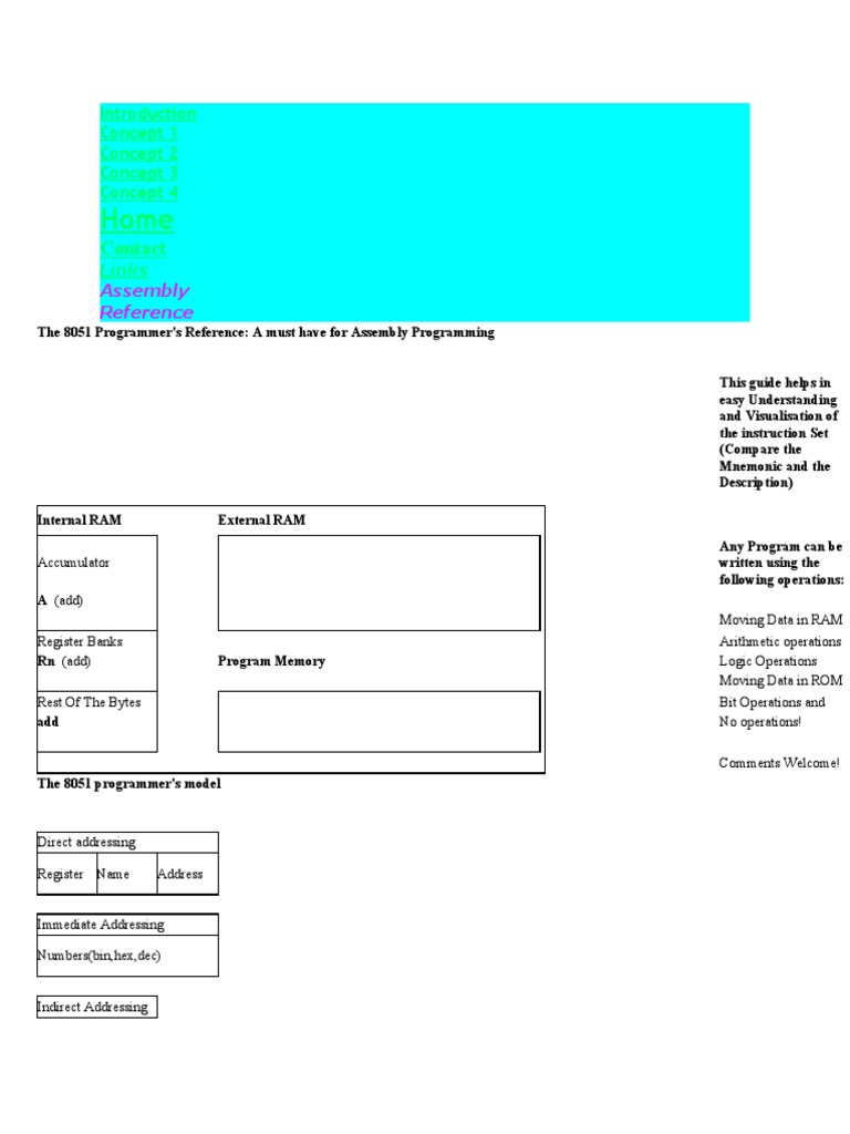 Introduction To Address Modes | PDF | Central Processing Unit | Integrated Circuit