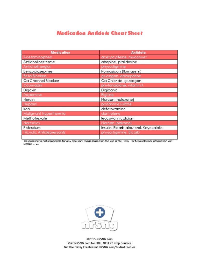 Medication Antidote Cheat Sheet PDF | PDF