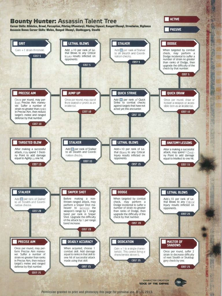 Talent, Power and Signature Ability Trees - Up to No Disintegrations ...