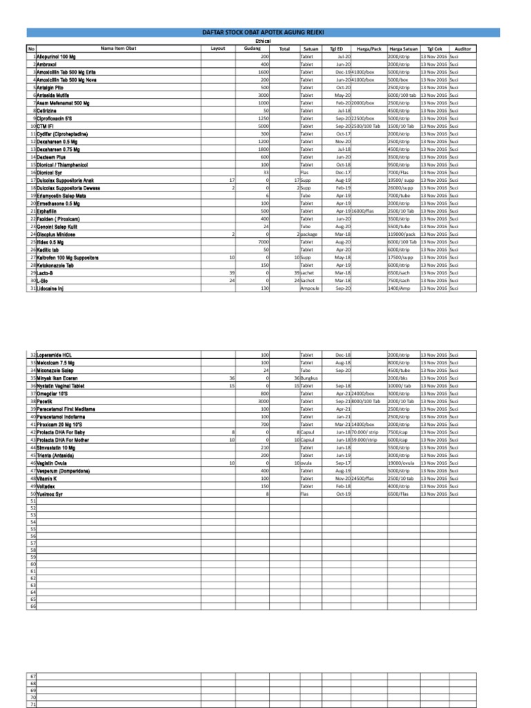 Contoh Daftar Stok Obat Apotek | PDF