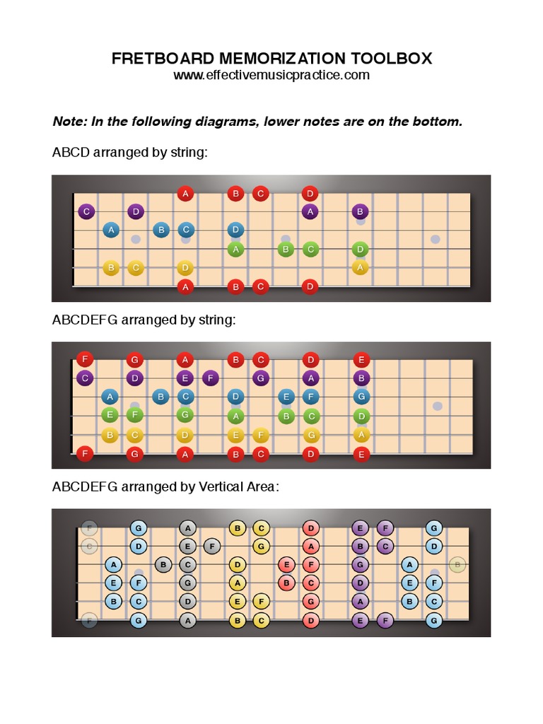 Fretboard Memorization Toolbox | PDF