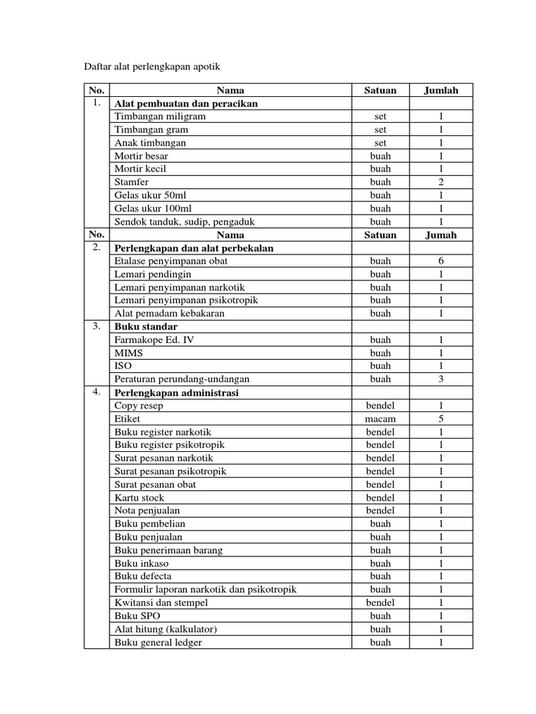 Daftar Alat Perlengkapan Apotik | PDF