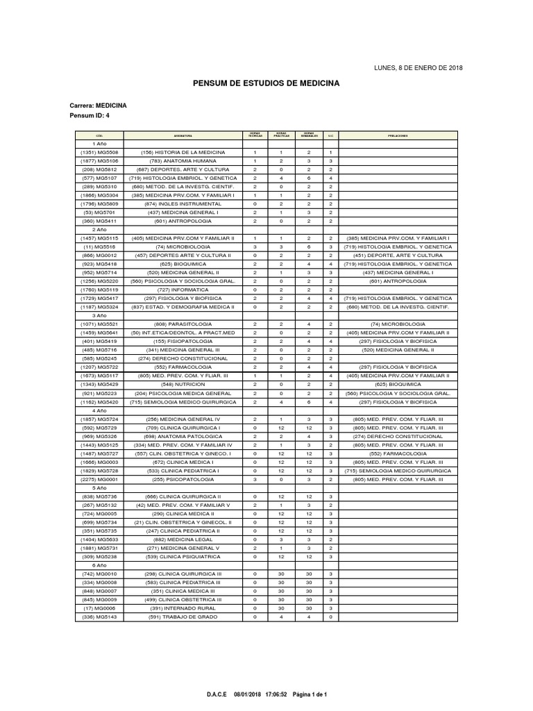 Pensum de Estudios de Medicina | PDF | Relaciones personales, crianza y ...