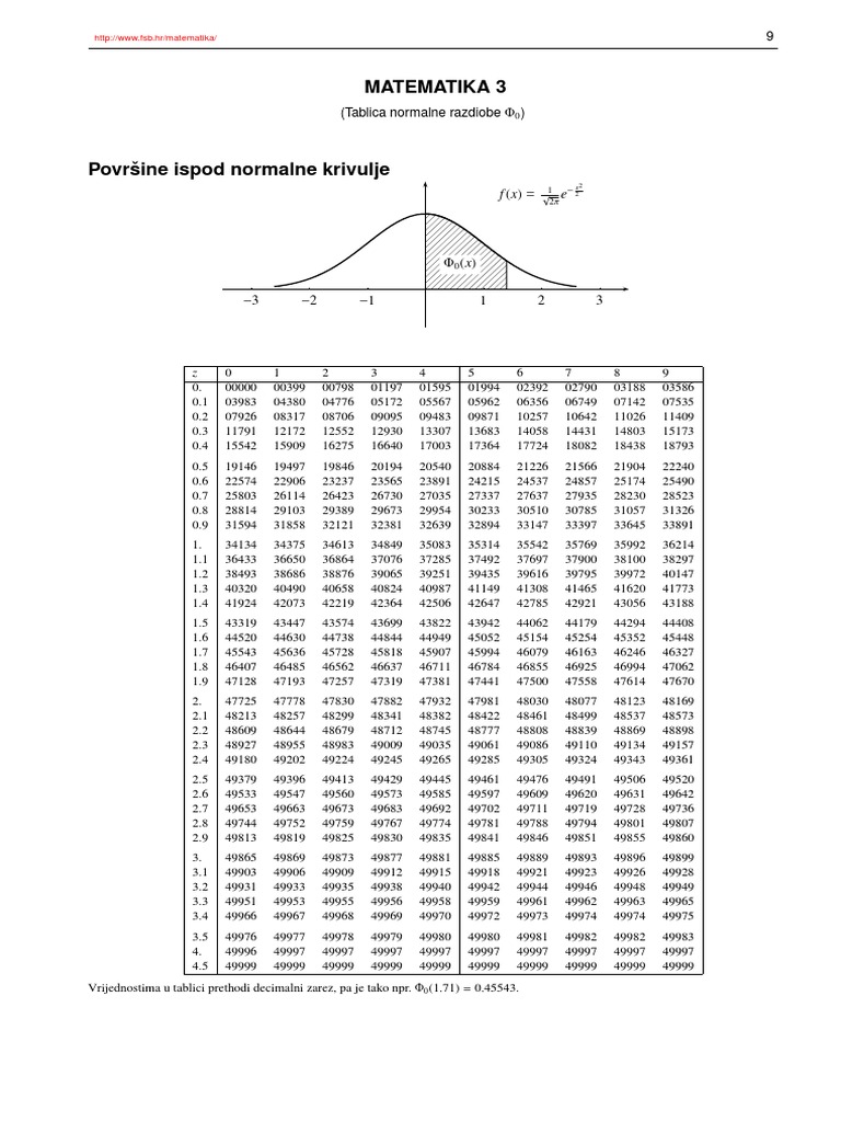 Tablica Finija PDF | PDF