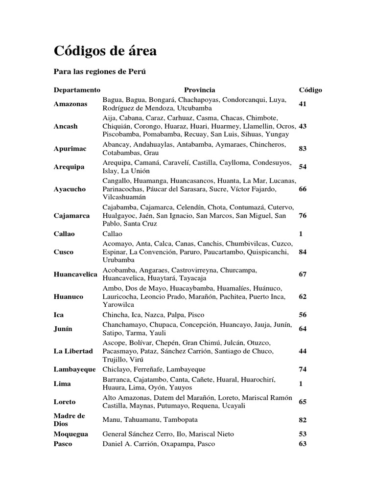 Códigos de Área Peru | Descargar gratis PDF | América del Sur | Perú