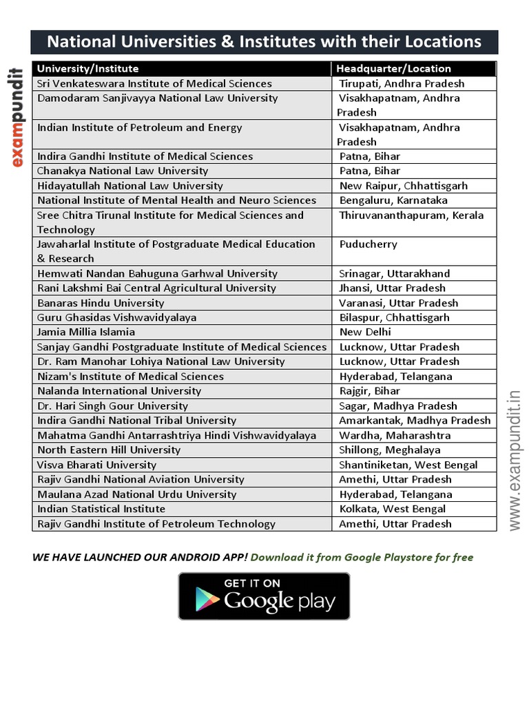 National Universities and Institutes List | PDF | Sikhism