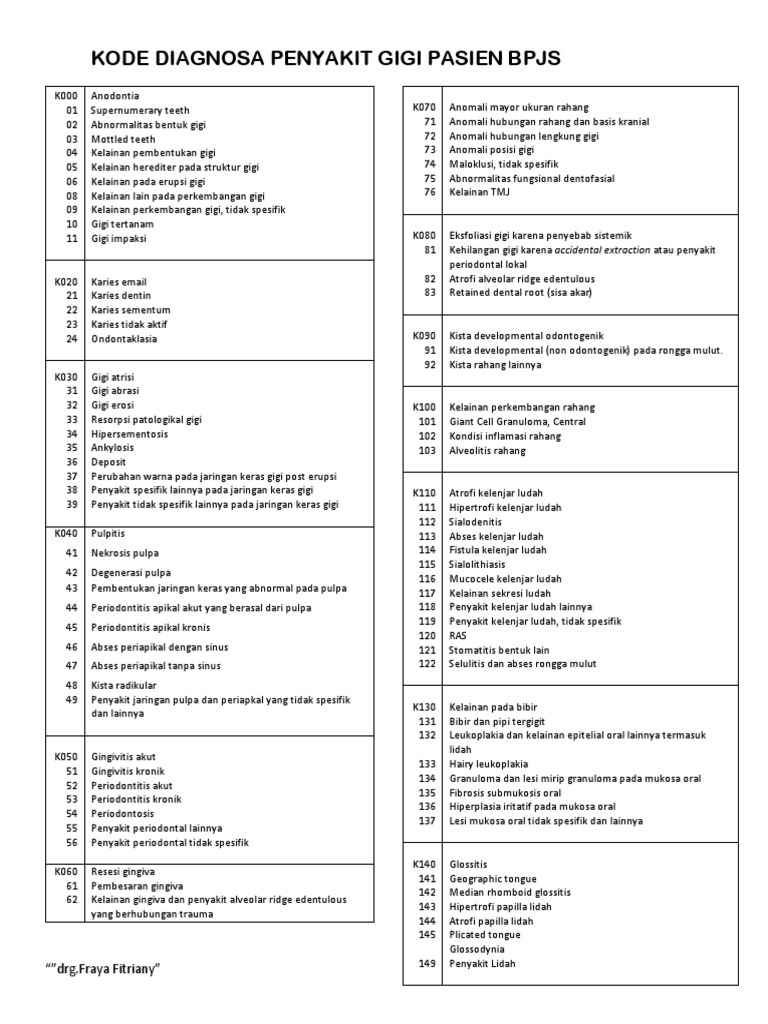 Kode Gigi Bpjs | PDF
